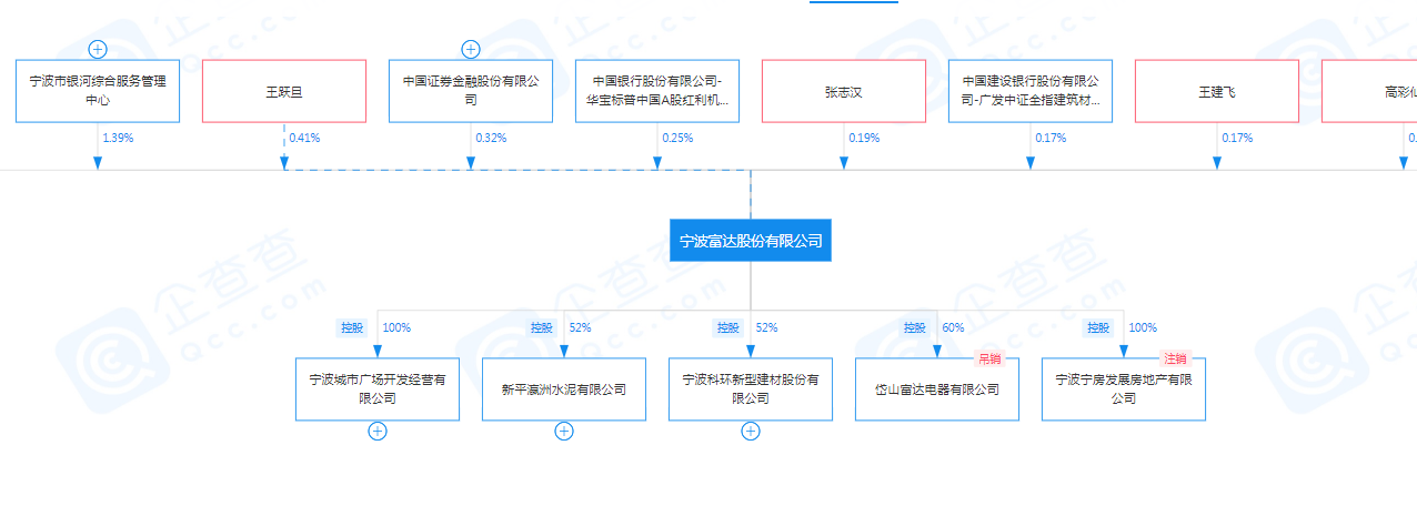 类似企查查、天眼查等企业查询的网站,企业股权结构图用什么框架实现的(恳求源代码)? 前端开发 Csdn问答